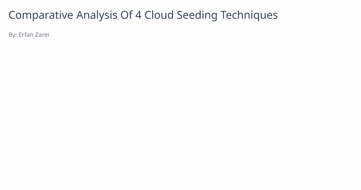 Cloud Seeding Techniques: Comparative Analysis | Waterlyst